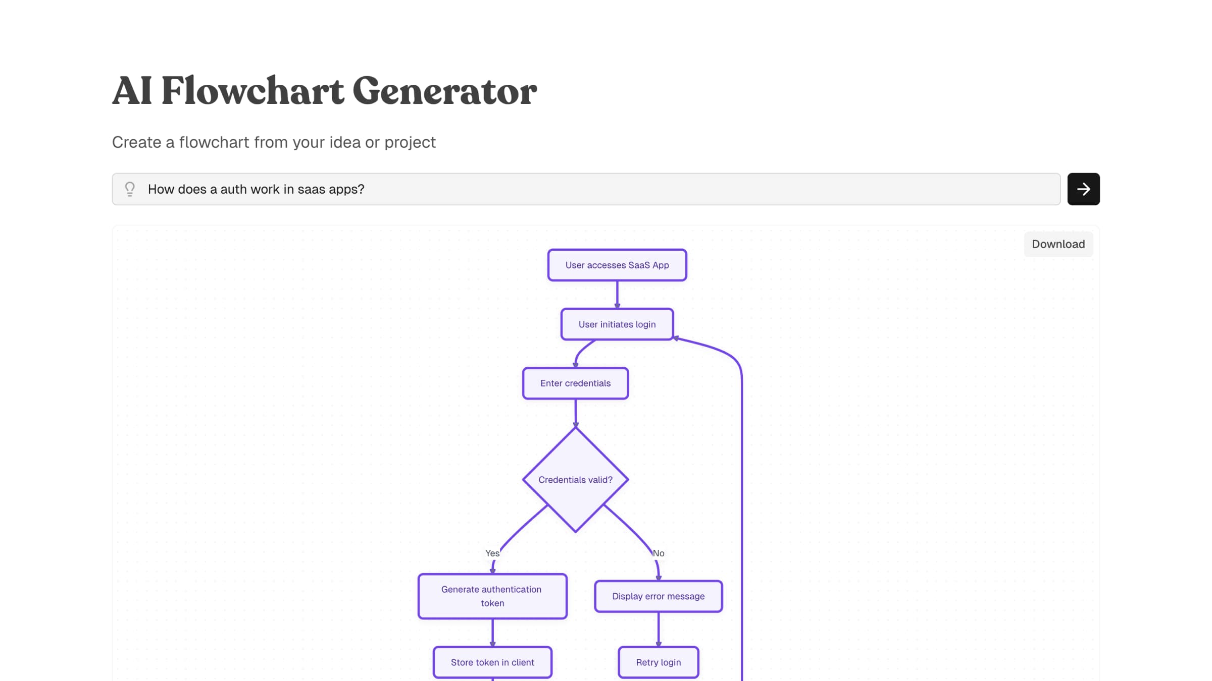 AI Idea Flowchart - Create a flowchart from your idea or project. - Supersaas.dev